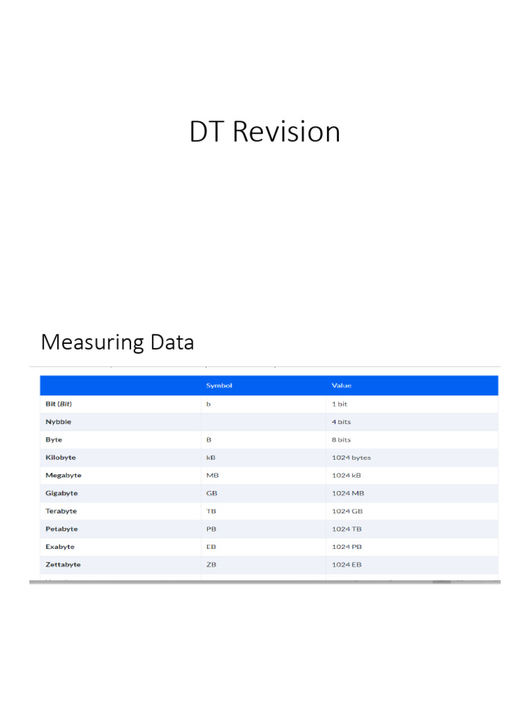 DT Revision | PDF | Operating System | Malware