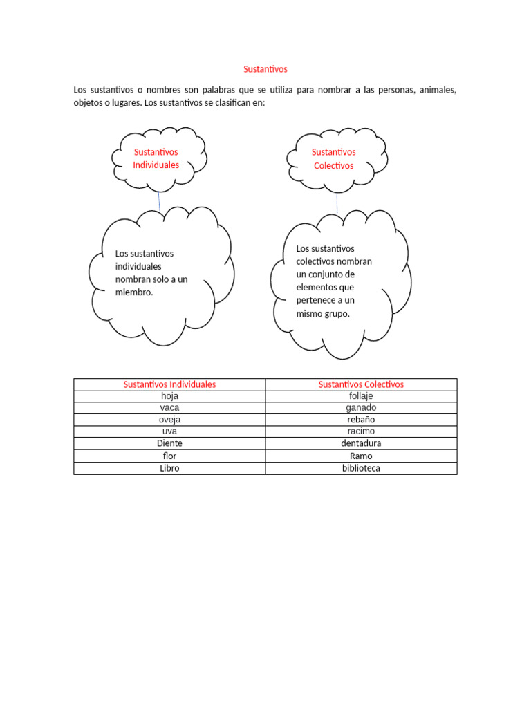 Sustantivos Individuales y Colectivos | PDF