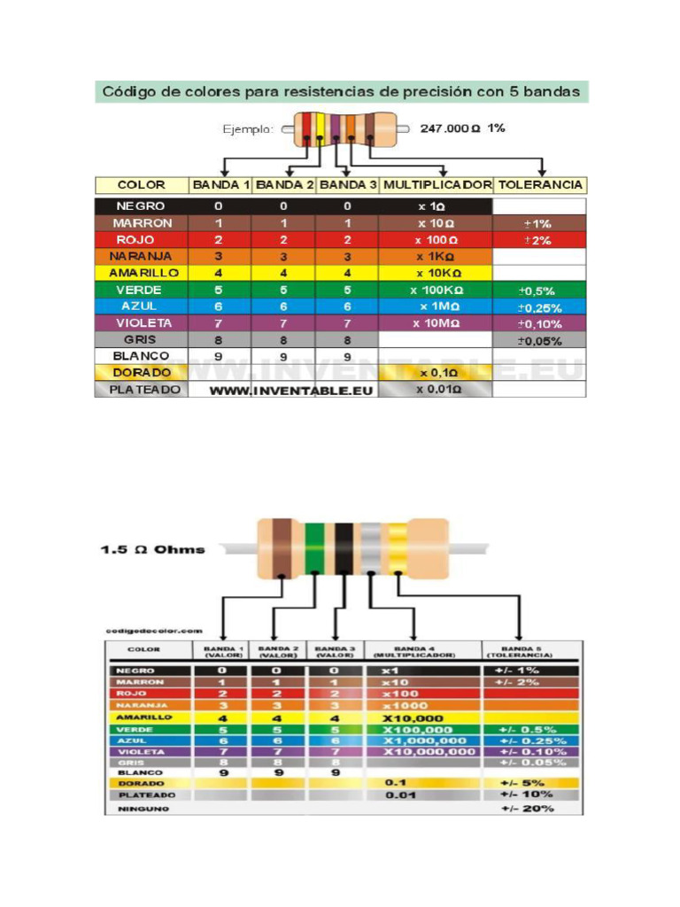 Codigo Colores | PDF