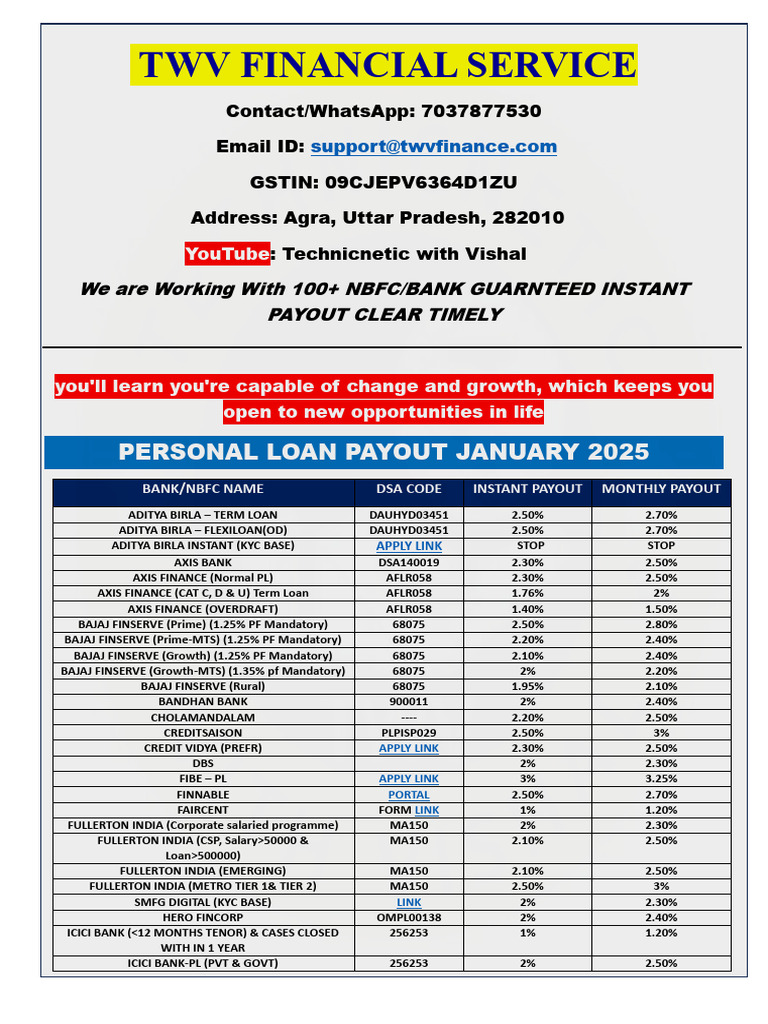 TWV All Products Payout January 2025 | PDF | Banking | Banks