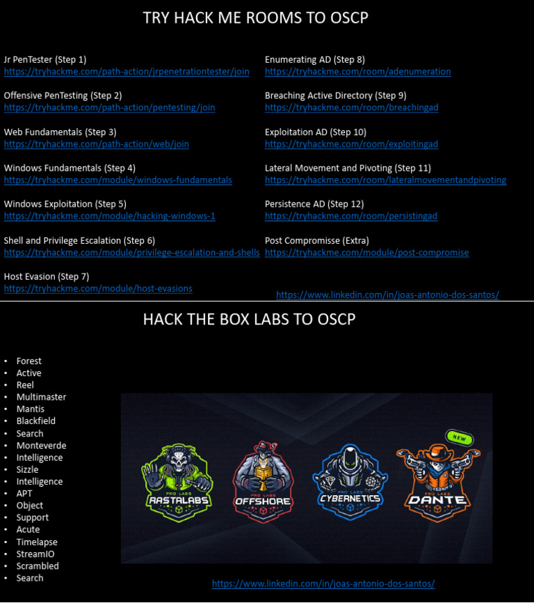 OSCP Preparation Roadmap | PDF
