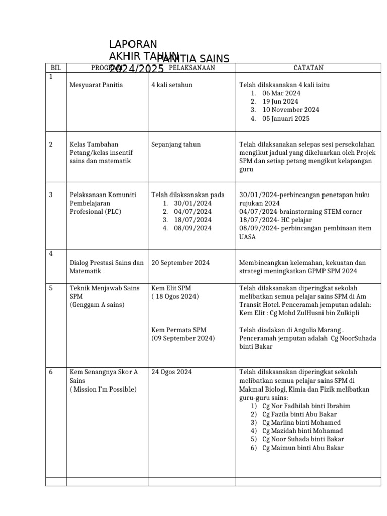 laporan akhir tahun 2024 | PDF
