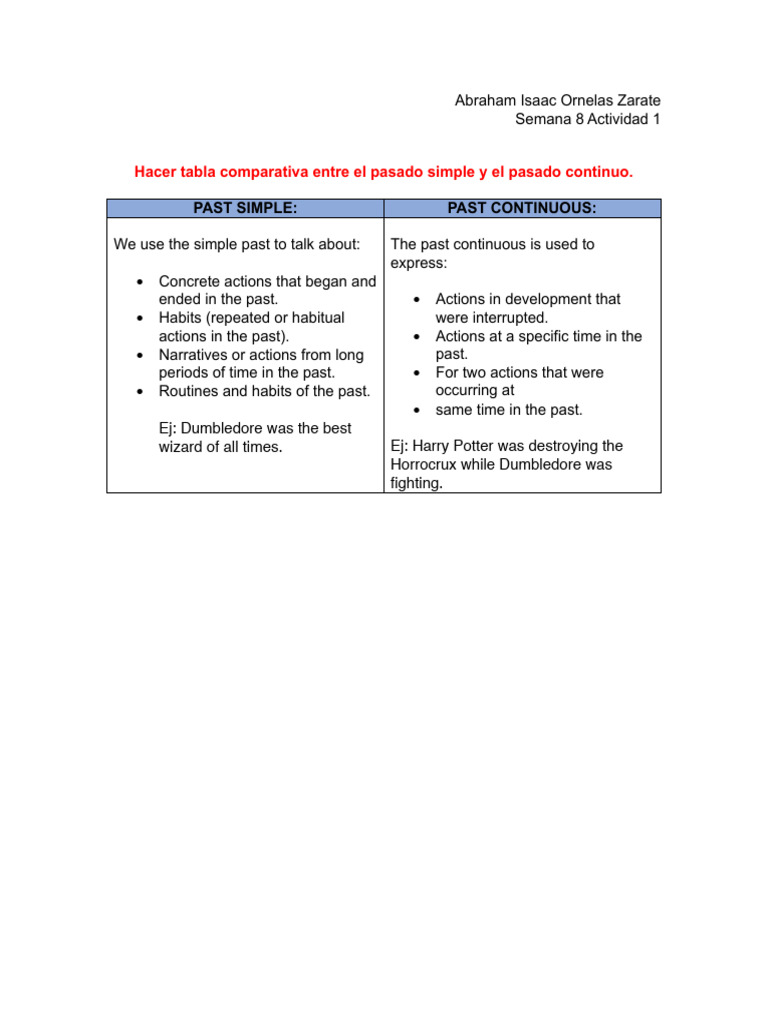 Abraham Isaac Ornelas Zarate Semana 8 Actividad 1 | PDF