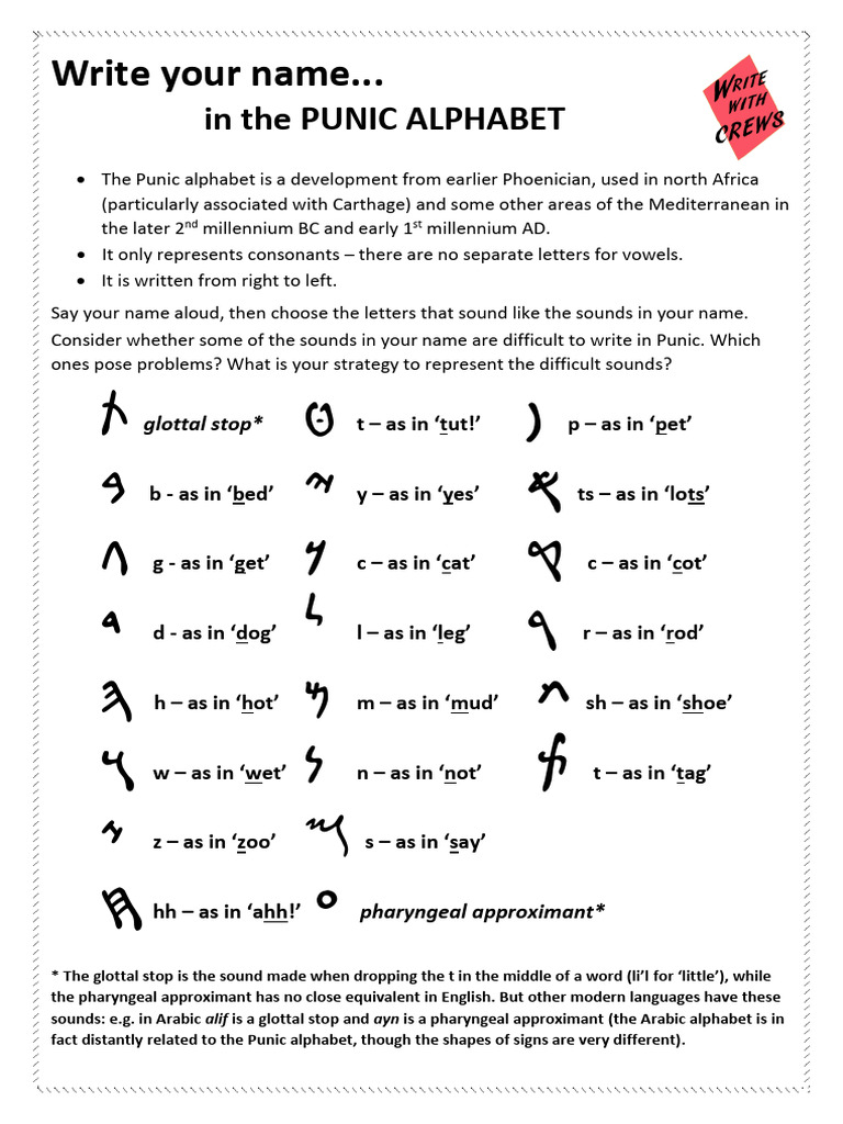 Write Your Name in Punic | PDF