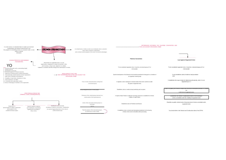 Conceptual Map of Organized Crime | PDF | Organized Crime | Crimes