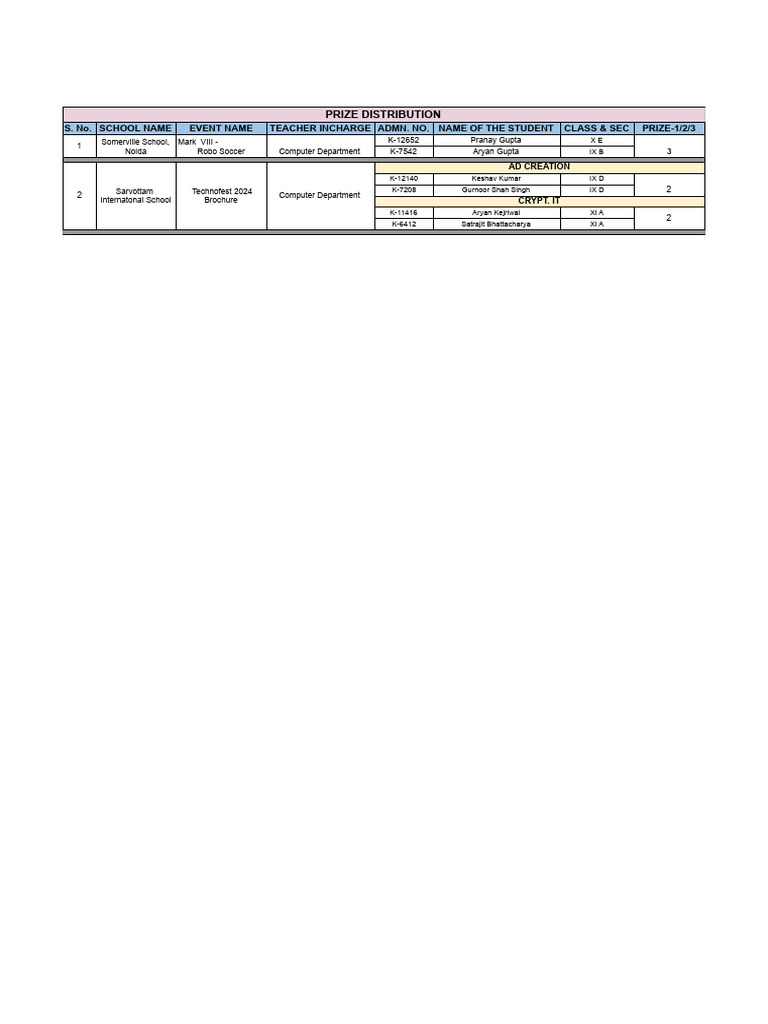 School Event Prize Distribution List | PDF