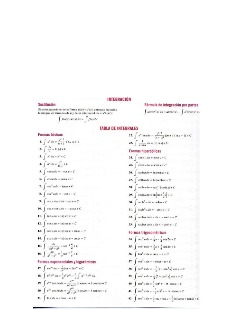 Tablas de Integral | PDF