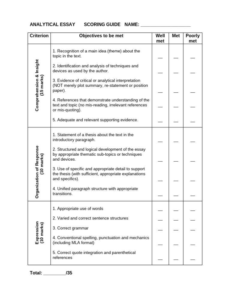 Analytical Essay Scoring Guide | PDF | Essays | Human Communication
