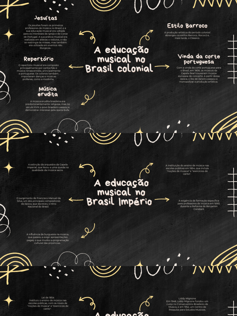 História da Educação Musical no Brasil | PDF | Brasil | Música clássica