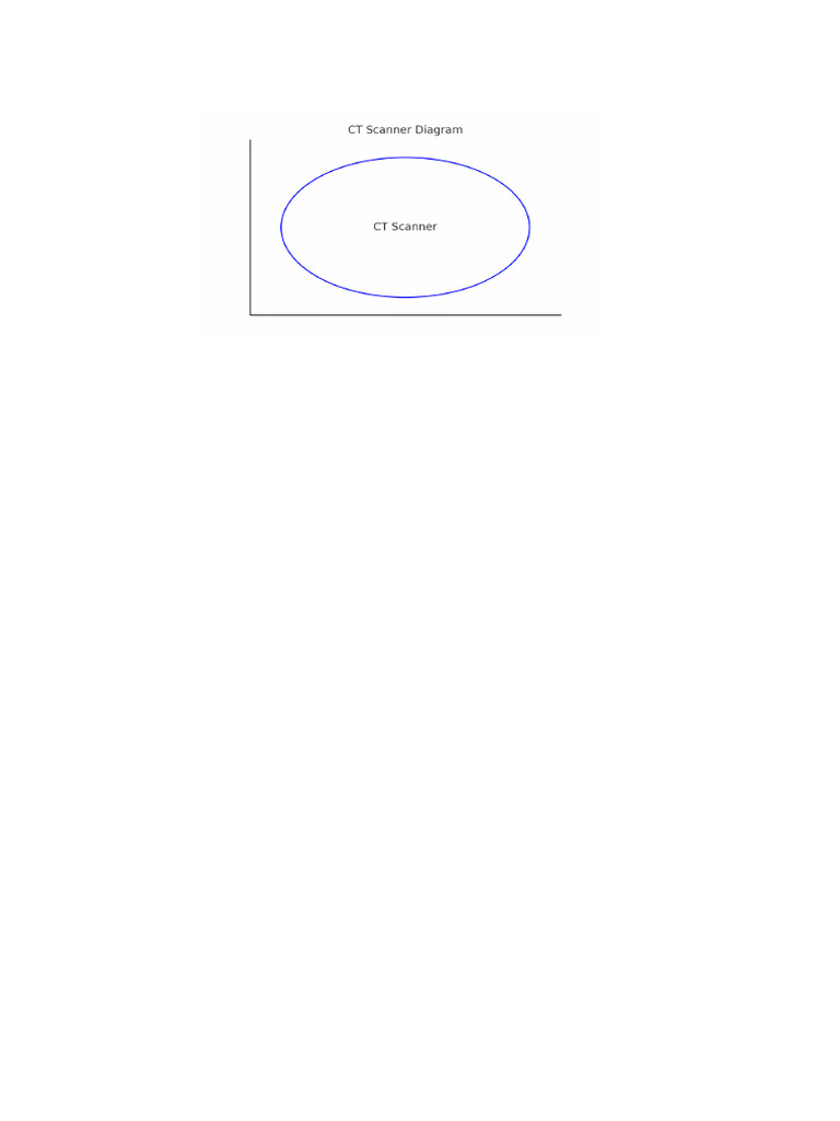 CT Scanner Diagram | PDF