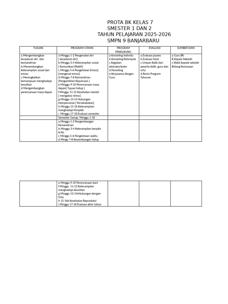 Program BK SMPN 9 Banjarbaru | PDF