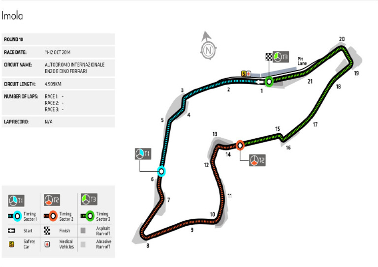 Mapa Imola | PDF