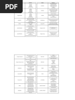 Andractiv: Suplemento para Fertilidade Masculina | PDF | Antioxidante ...
