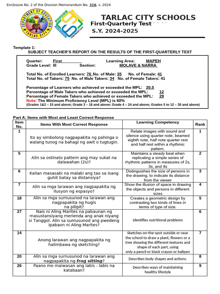 First Quarter MAPEH Test Results Analysis | PDF