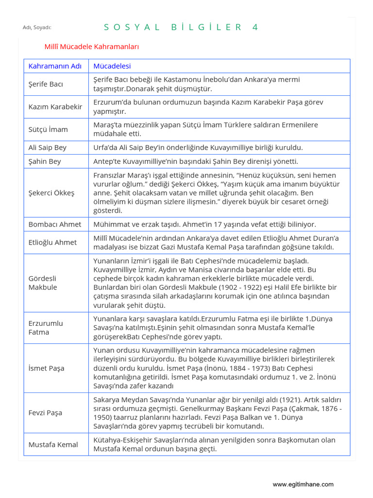 Milli Mucadele Kahramanlari | PDF