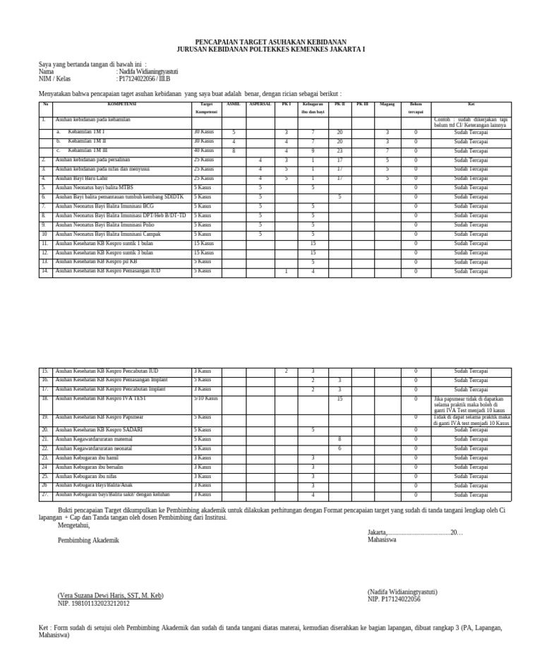 PENCAPAIAN TARGET MAHASISWA D3 Kebidanan | PDF