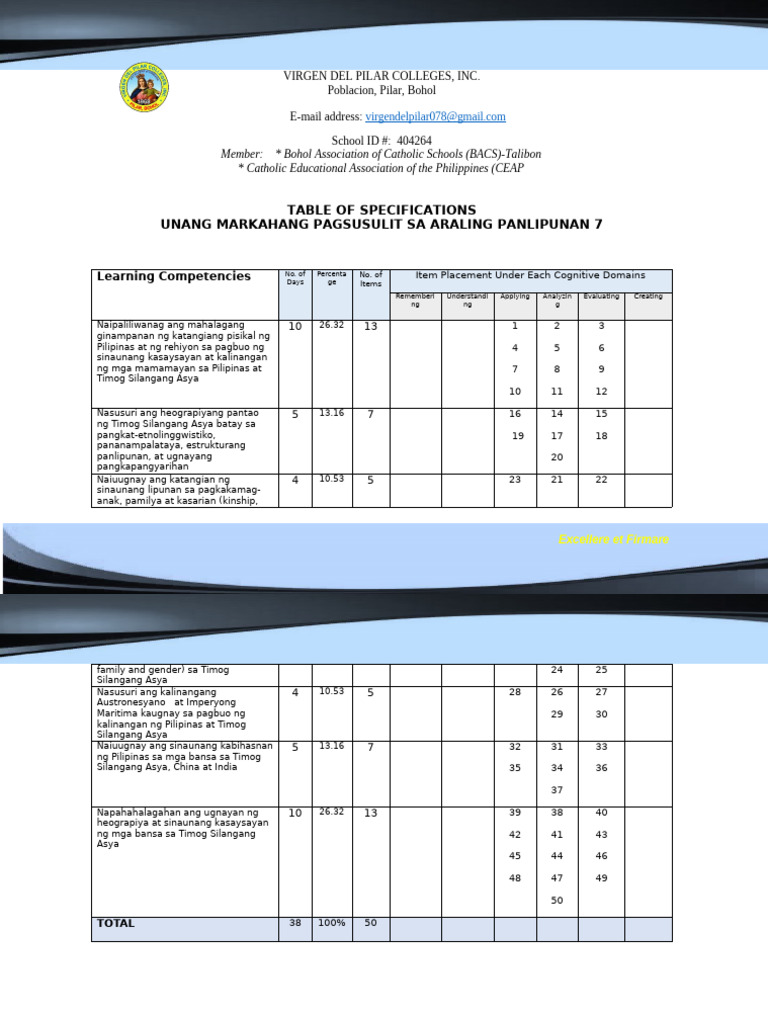 SampleTOS ENG10 | PDF