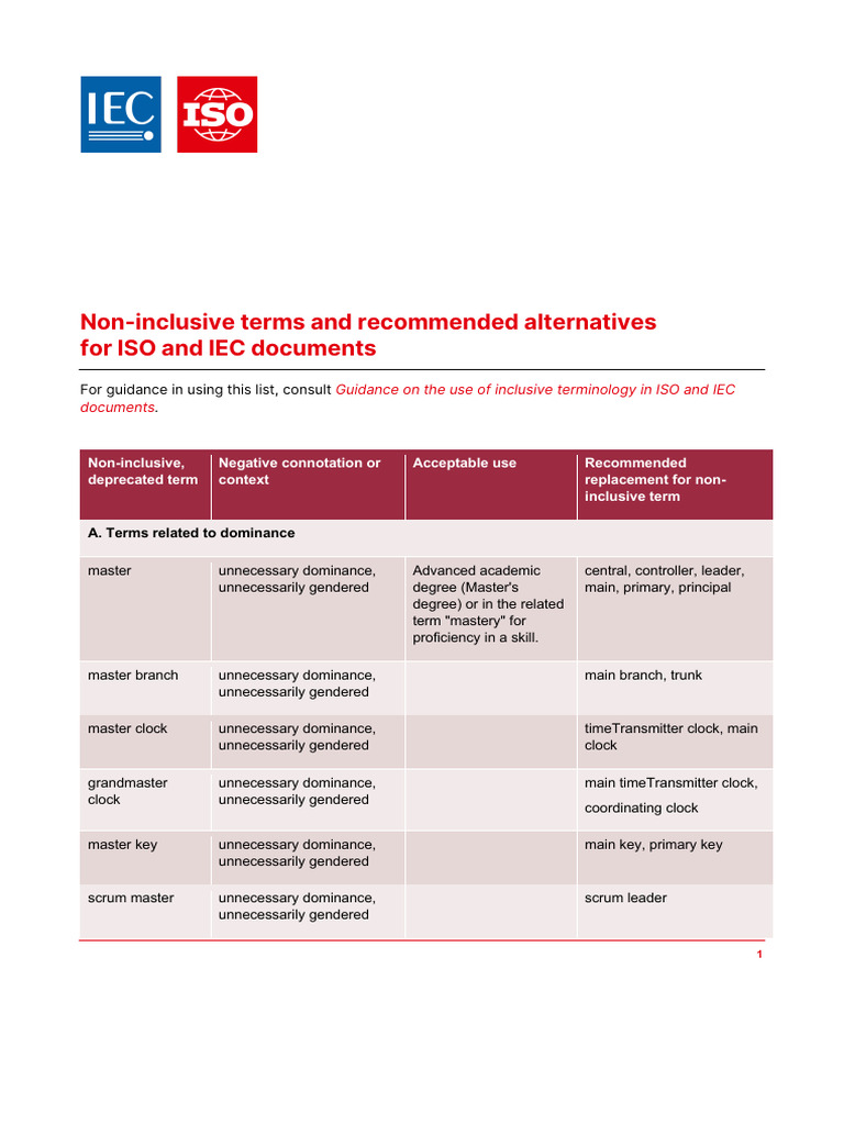 Non-inclusive terms and recommended alternatives for ISO and IEC ...