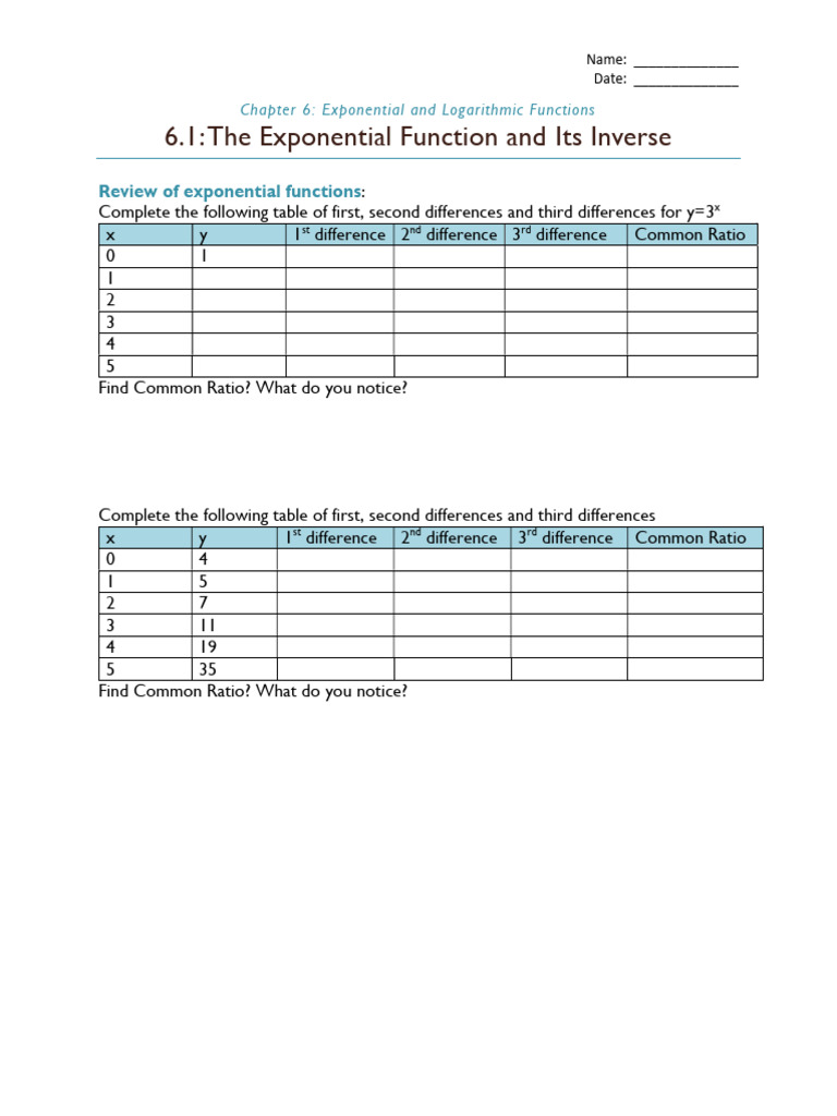 6.1 the Exponential Functions | PDF | Function (Mathematics) | Exponential Function
