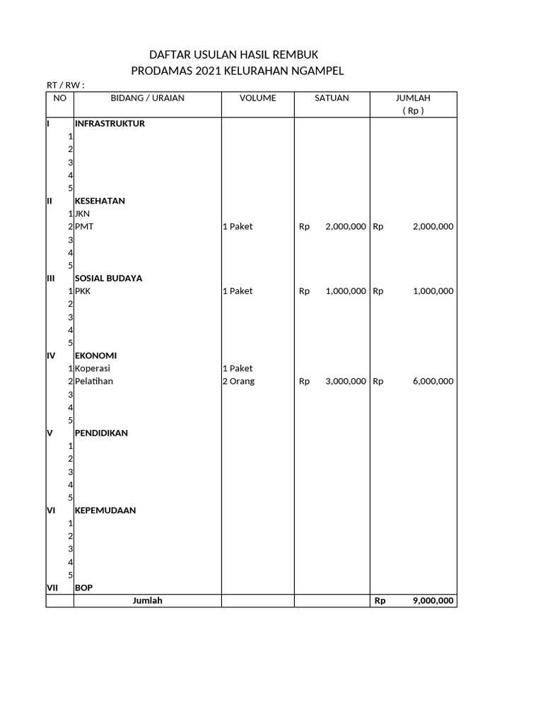 Usulan Rembuk Prodamas 2021 | PDF