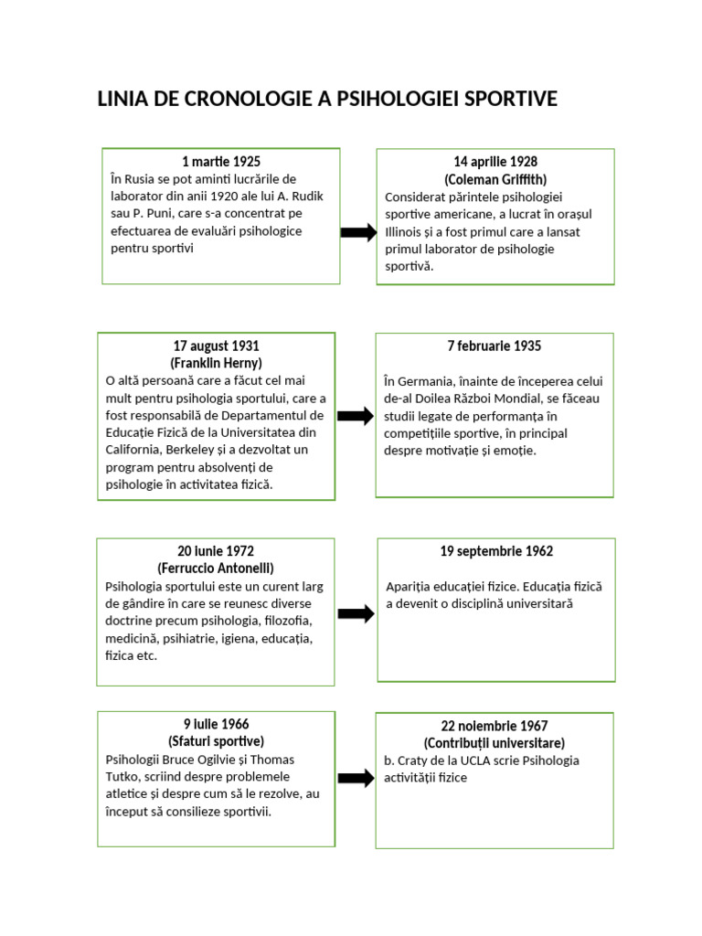 Linia Timpului În Psiholgia Sportului | PDF