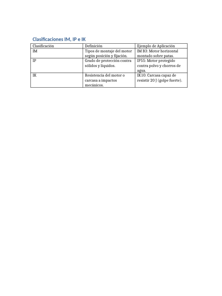 Clasificaciones IM IP IK | PDF