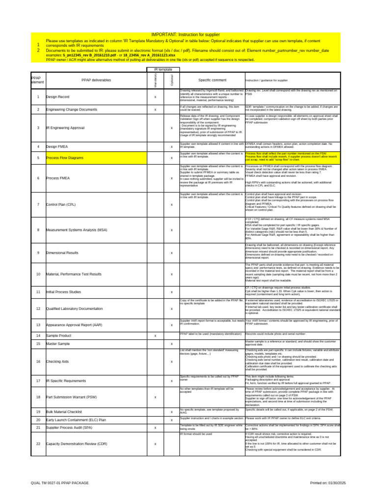 Formato Ejemplos de PPAP | PDF