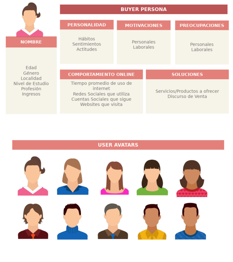 Plantilla Crea Tu Buyer Persona 2 | PDF