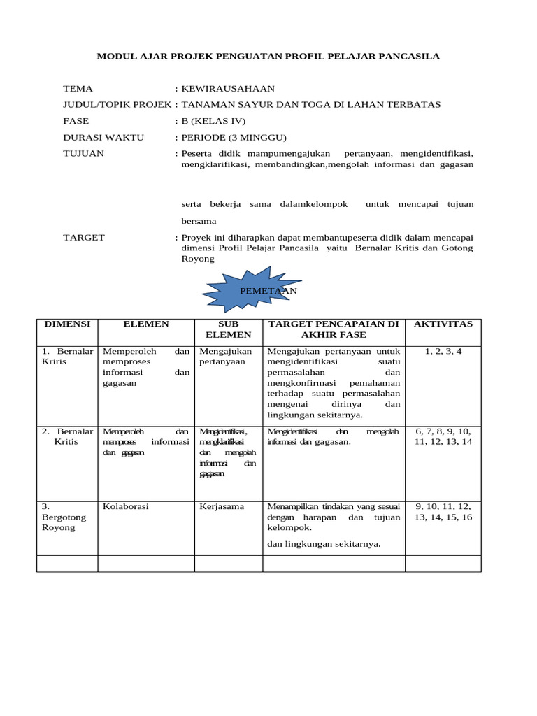 Modul Ajar p5 Kelas IV | PDF