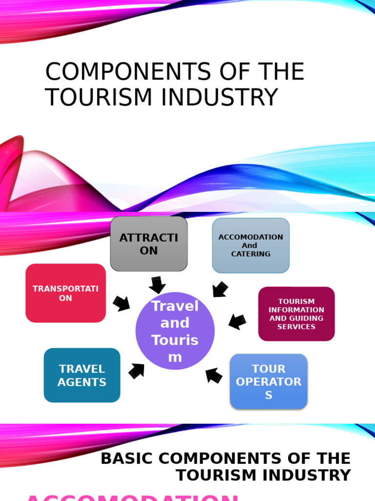COMPONENTS-of-the-tourism-industry | PDF