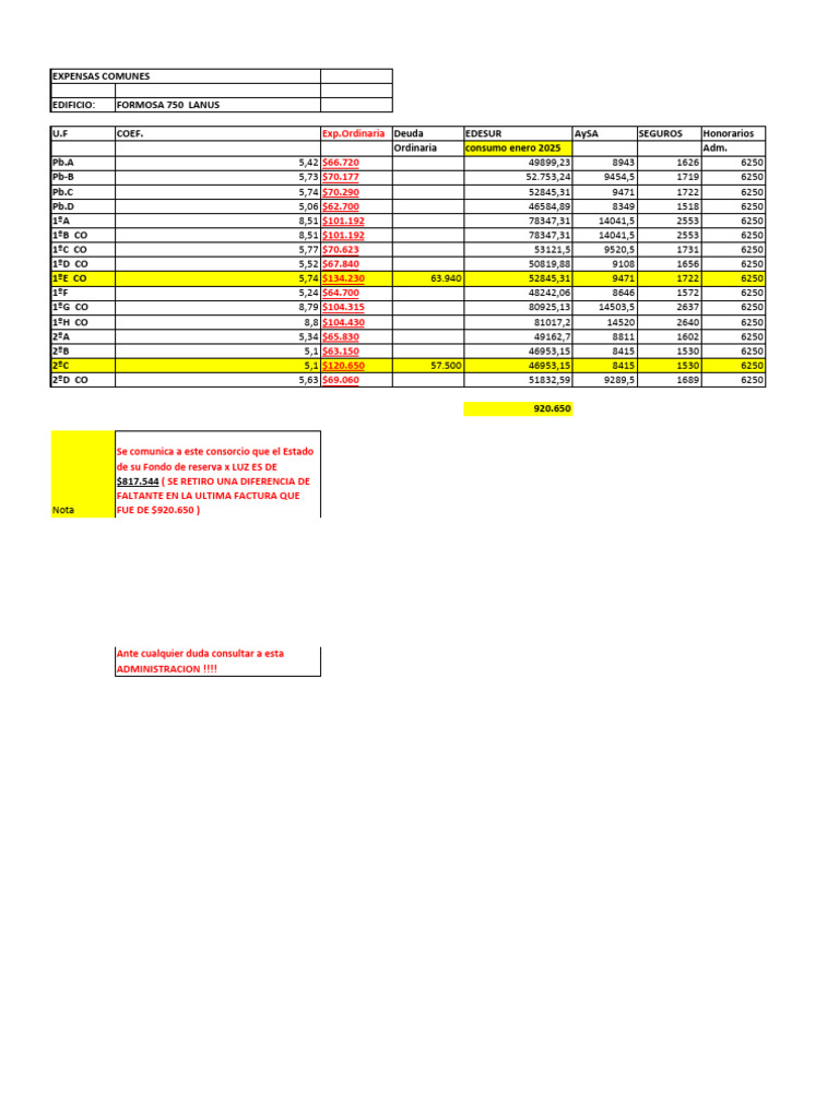 Detalle de Expensas Edificio Formosa 750 | PDF