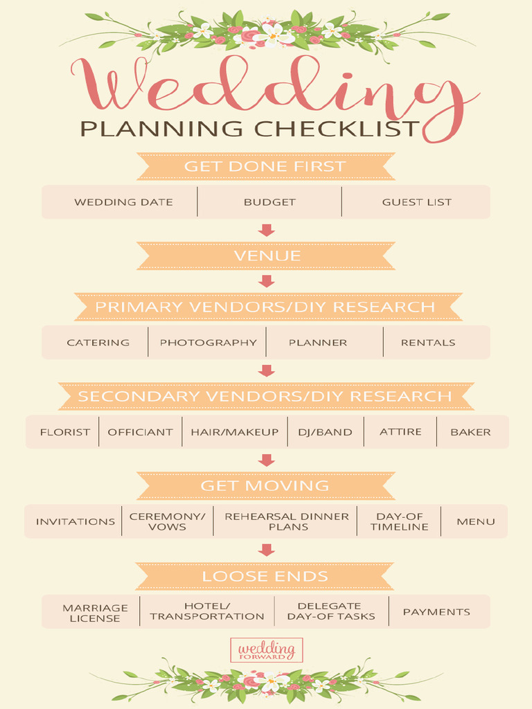 Wedding-Planning-Checklist | PDF