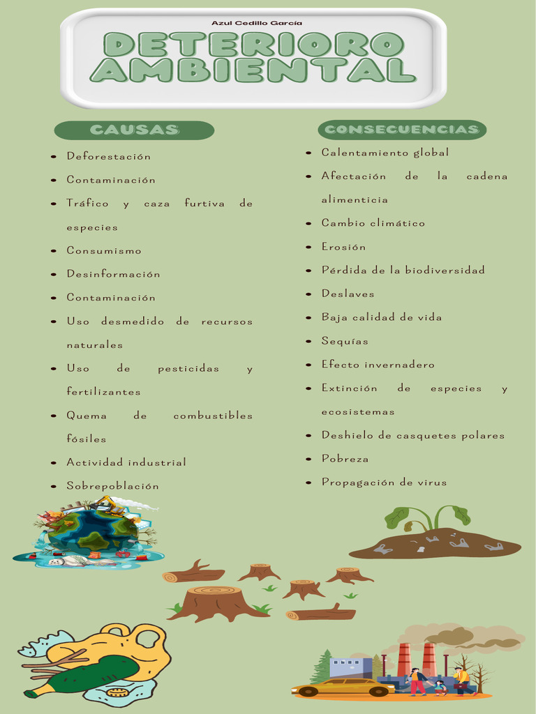 Causas y Consecuencias del Deterioro Ambiental | PDF