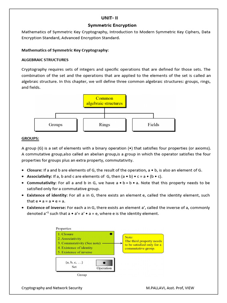 CNS-R20-UNIT-2 | PDF | Group (Mathematics) | Cipher