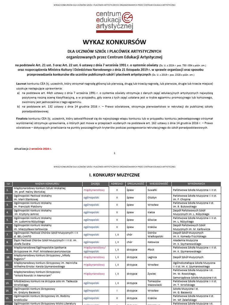 Wykaz Konkursow Cea | PDF