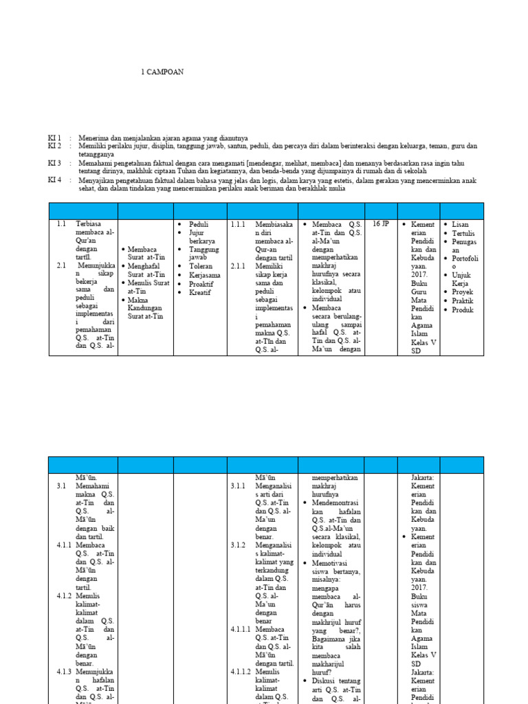 Silabus Kelas 5 SMS 1 (2018-2019) | PDF