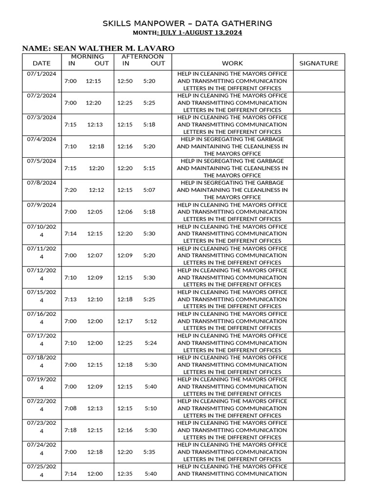 SKILLS MANPOWER DTR - Copy | PDF | Cleaning | Hygiene