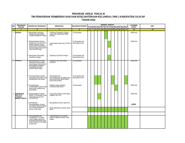 Program Kerja Pokja 3 2024 | PDF