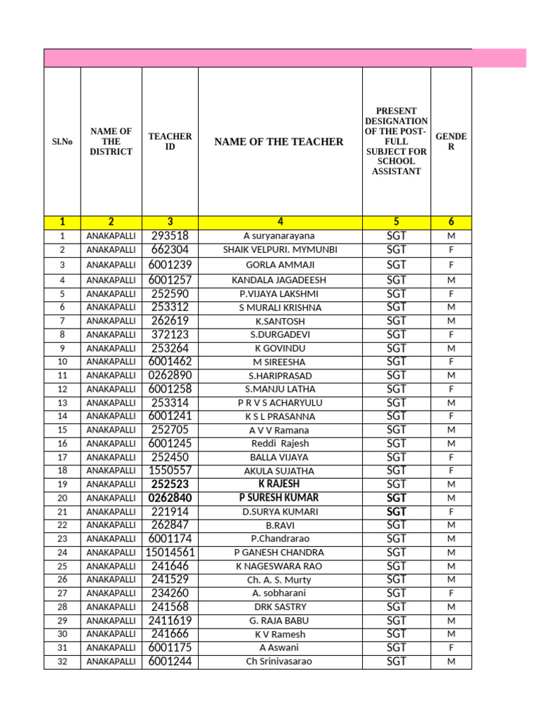 Nakkapalli Promotion - Format - 02122024 | PDF | Bachelor Of Science ...