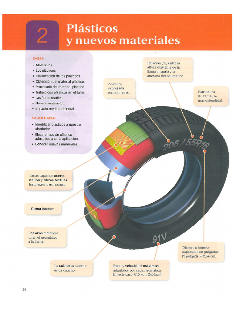 Tema Plásticos | PDF