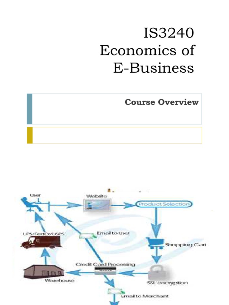 IS3240 Lecture 01-1 | PDF | Demand | Economic Surplus