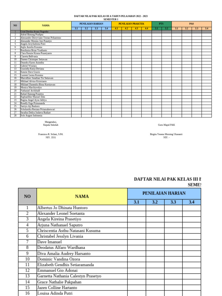 DAFTAR NILAI 3 ABCD SEMESTER 1 2022-2023 | PDF