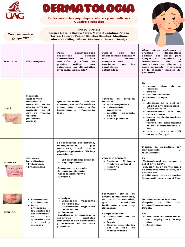 Diagnóstico y Tratamiento de Trastornos Dermatológicos | PDF ...