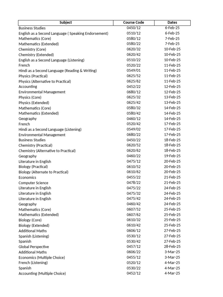 March 2025 Exam Schedule | PDF | Mathematics | Science
