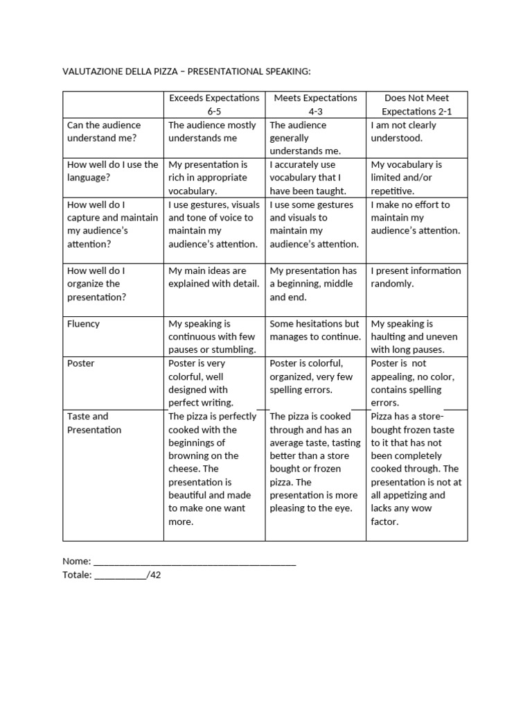Valutazione Della Pizza | PDF | Cognitive Science | Cognition