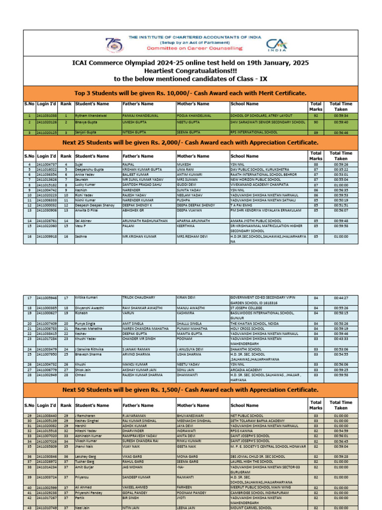 Class 9th Result | PDF