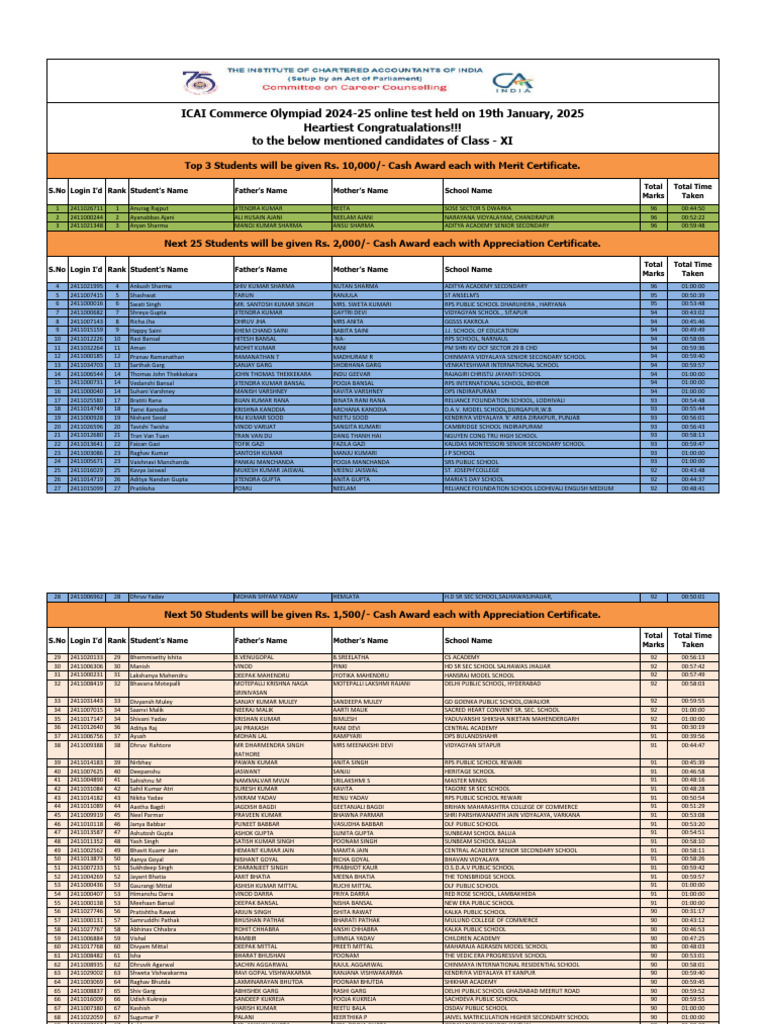 Class XI ICAI Olympiad Results 2024 | PDF