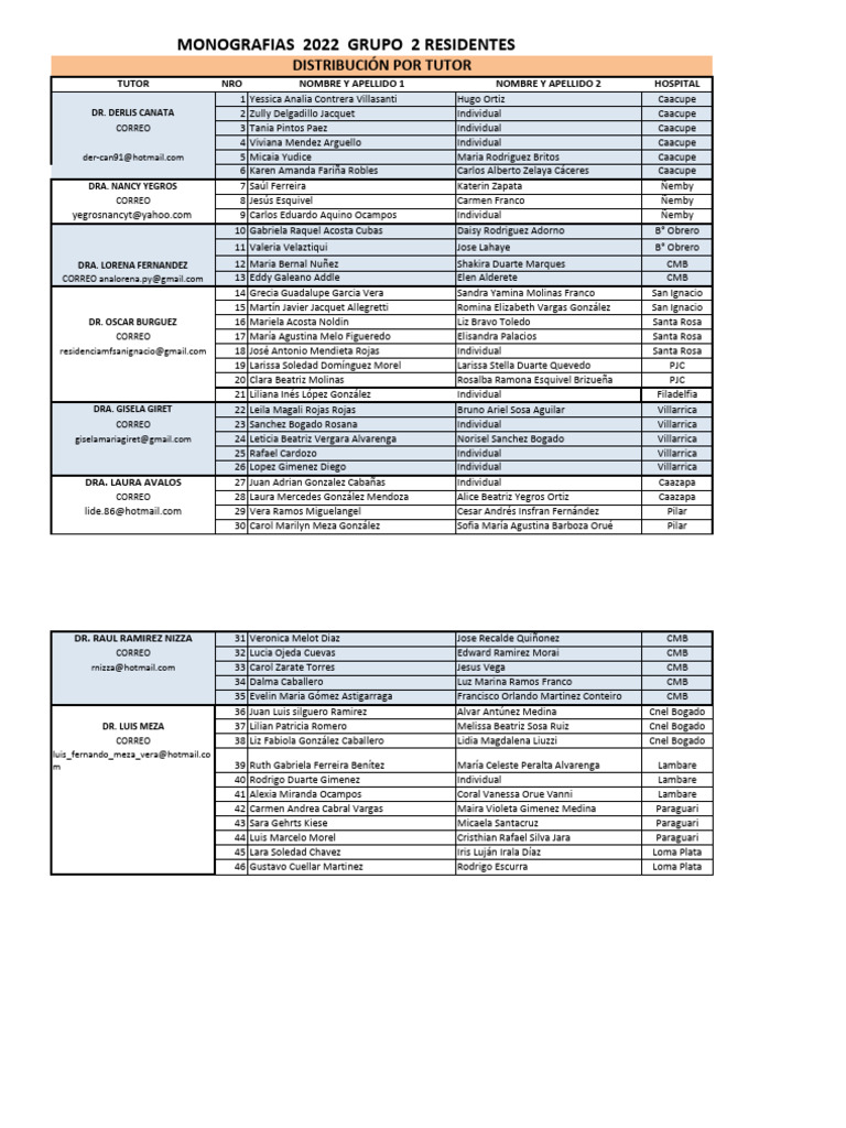 MONOGRAFIA%201%C2%B0%20GRUPO%202023%20RESIDENTES | PDF