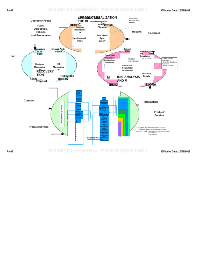 Company Technology Process Map | PDF | Human Resources | Human Resource ...