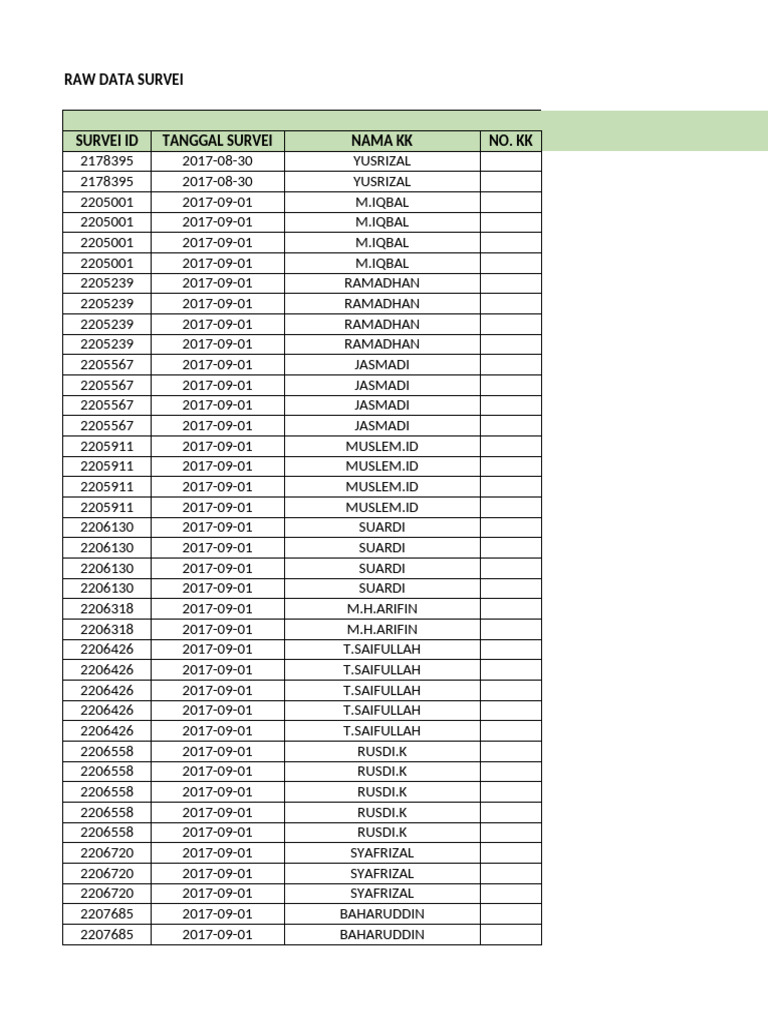 Raw Data Ds Bahagia | PDF